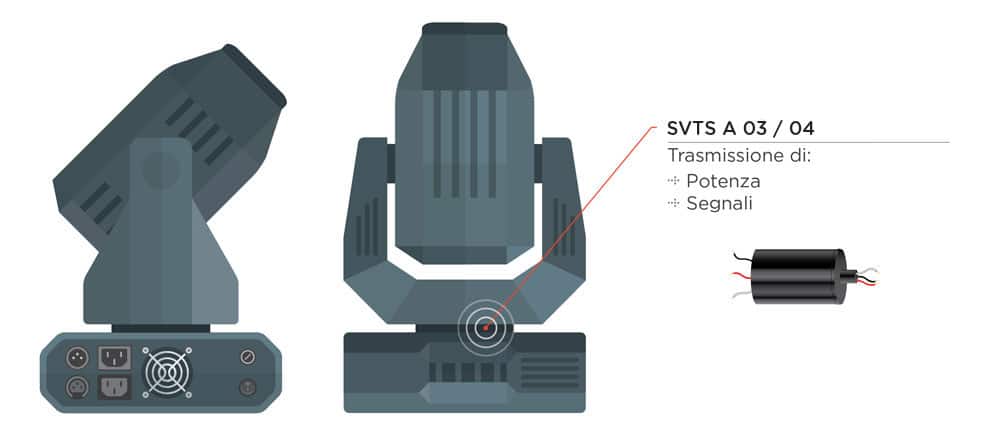 Moving Head Projectors - Servotecnica