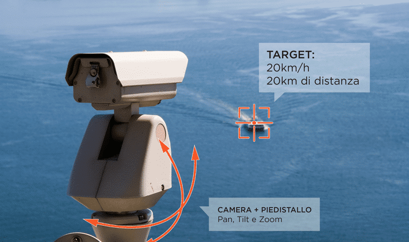 Ultra slow speed control encoder - Servotecnica
