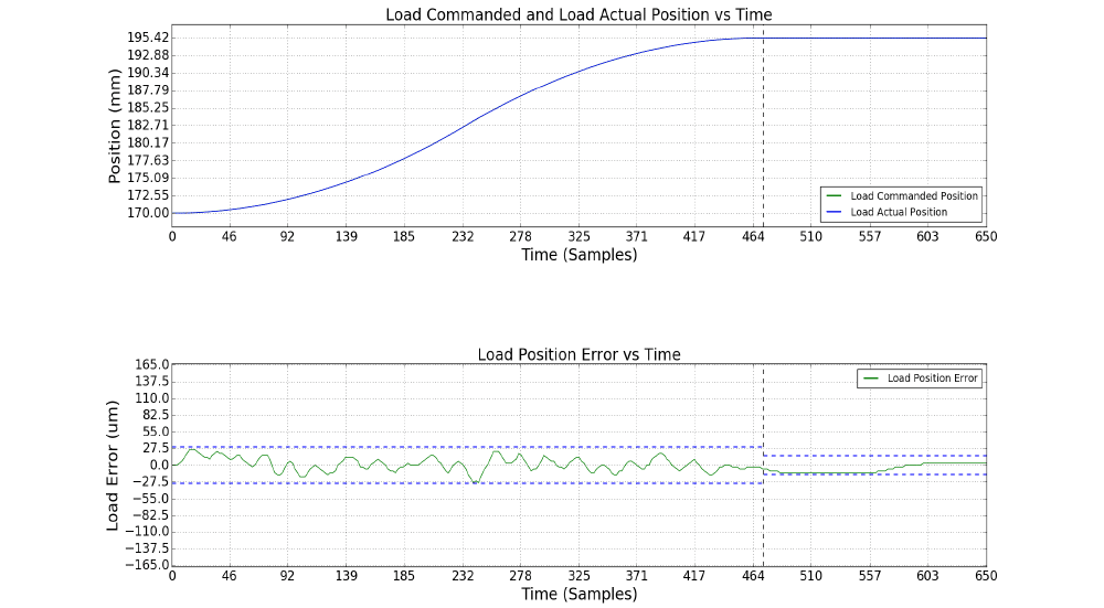 Dual loop: Advanced Control Techniques for Real World Drivetrains ...